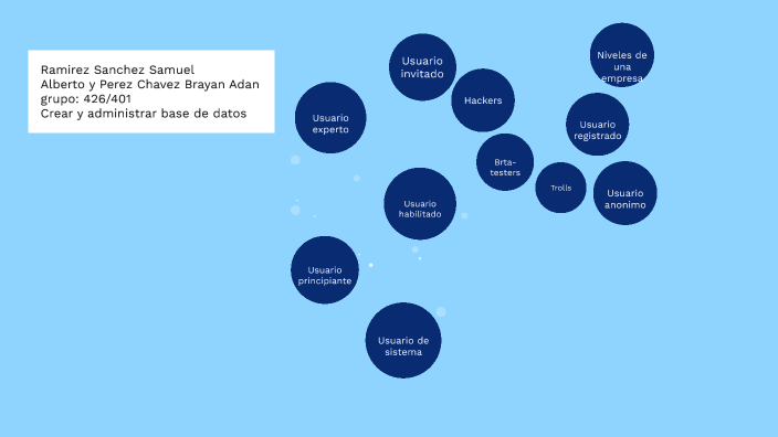 Tipos de usuarios by Brayan Adan Pérez Chávez on Prezi