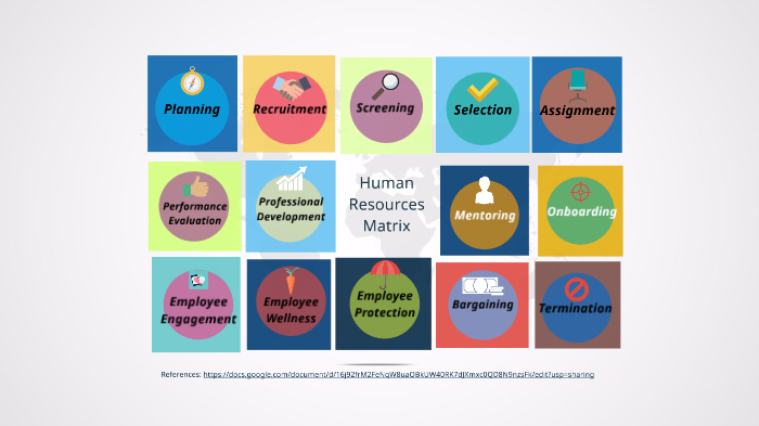 Matrix Human Resources Department