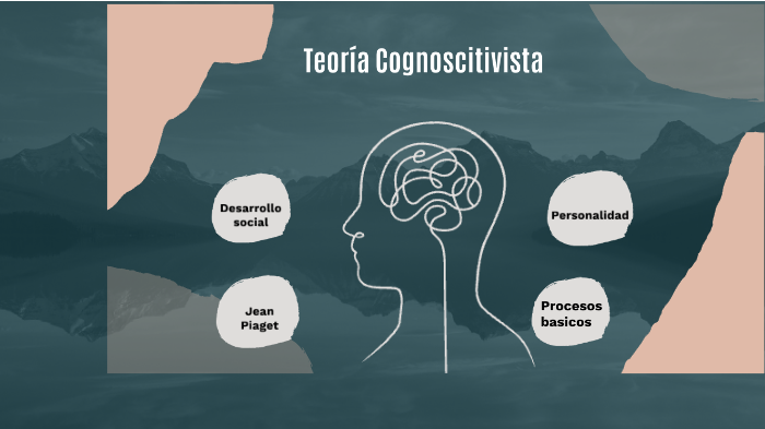 Teoría cognoscitivista by Arely Valencia on Prezi
