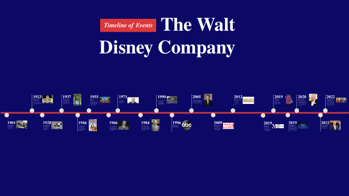 Walt Disney Company Timeline by Will Anderson on Prezi