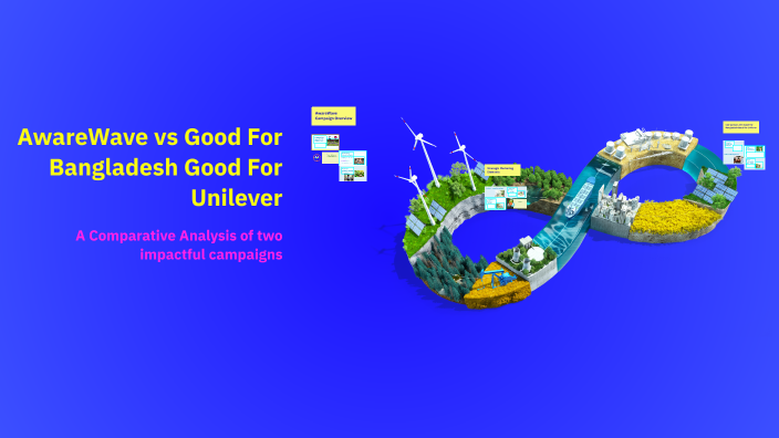 AwareWave vs Good For Bangladesh Good For Unilever by Group A on Prezi