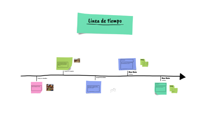 Linea de tiempo by Maria Simancas on Prezi