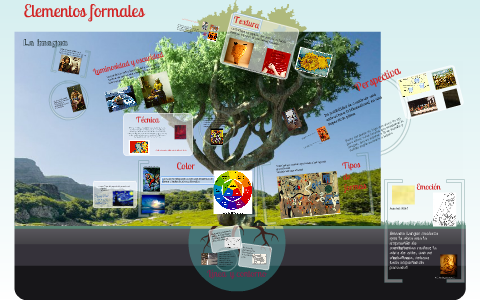 Elementos formales de la imagen by Macu Villalobos on Prezi