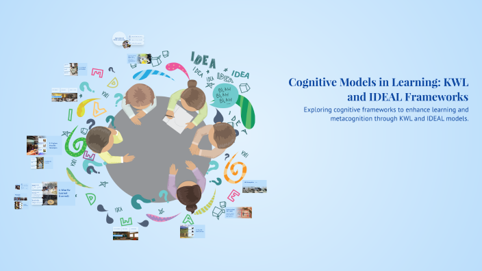 Cognitive Models in Learning: KWL and IDEAL Frameworks by SITI ...