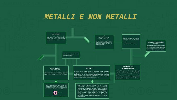 METALLI E NON METALLI by Piero Comar on Prezi