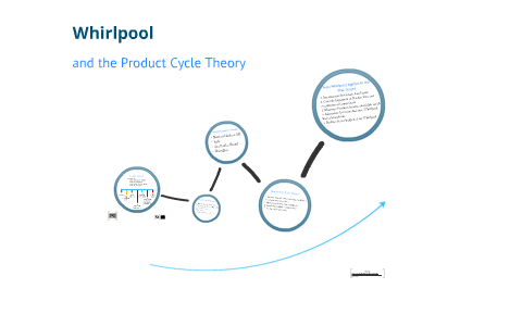 Whirlpool and The Product Life Cycle Theory by Mary L on Prezi