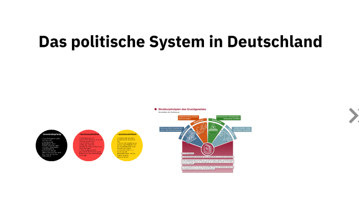 Das politische System in Deutschland by Igor Bezinarevic on Prezi