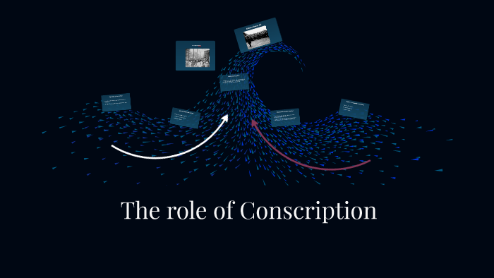 The role of Conscription by on Prezi
