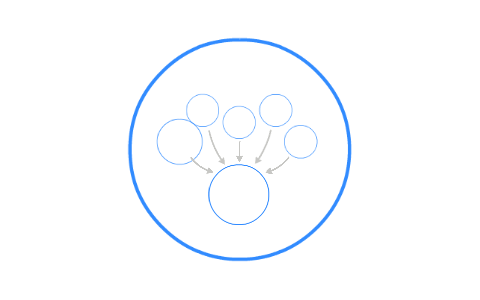 ghhhf by Marco Gongora on Prezi