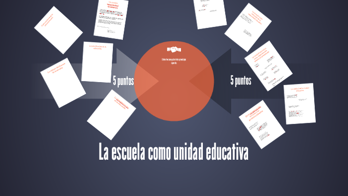 La escuela como unidad educativa by Guillermo Avel on Prezi
