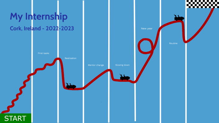 Internship presentation by on Prezi