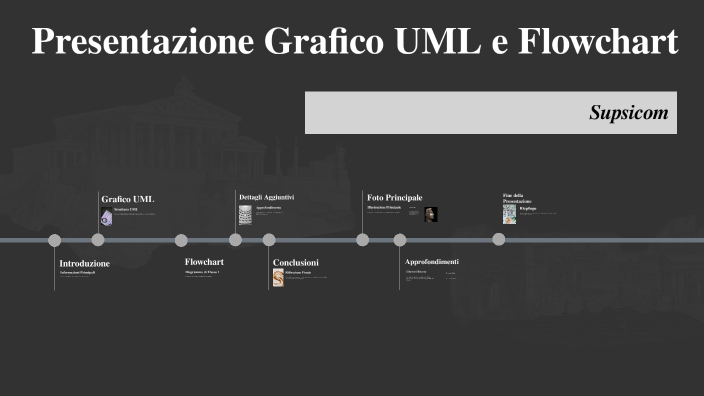 Presentazione Grafico UML e Flowchart by Patrik Ferrari on Prezi