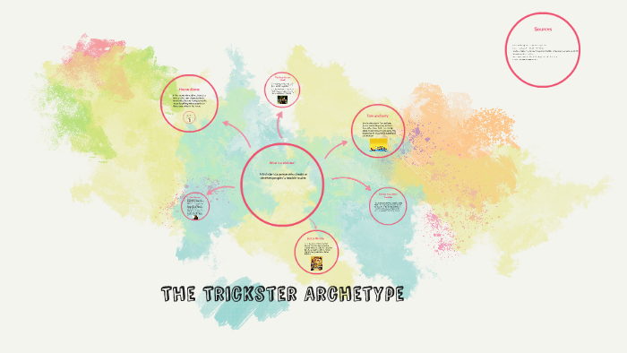The Trickster Archetype by Isabelle Viner on Prezi