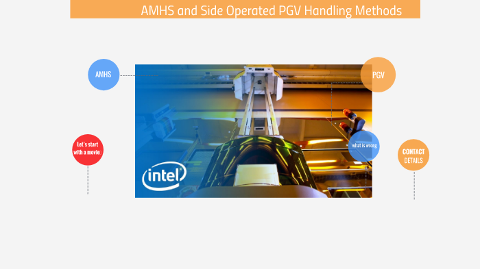 AMHS and Side Operated PGV Handling Methods by shir malka on Prezi