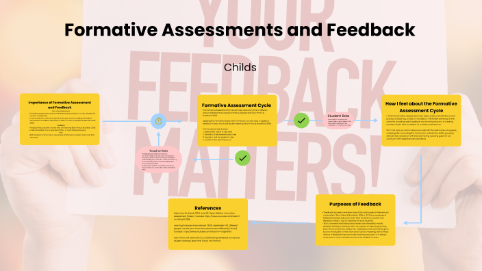 Formative Assessments and Feedback by Santa Childs on Prezi