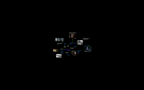 Horror film mind map by Emmy Brown on Prezi