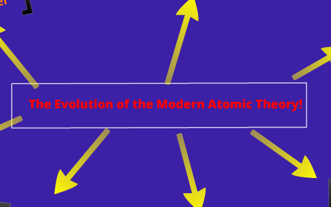 the evolution of the modern atomic theory by Luke LeBlanc on Prezi