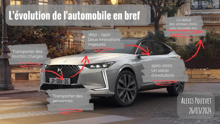 Diaporama de l évolution de la voiture by Alexis Pouivet on Prezi