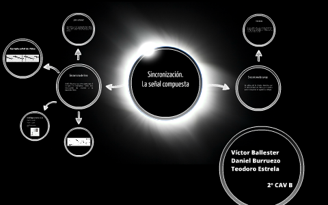 Sincronización. La señal compuesta by Victor Ballester on Prezi