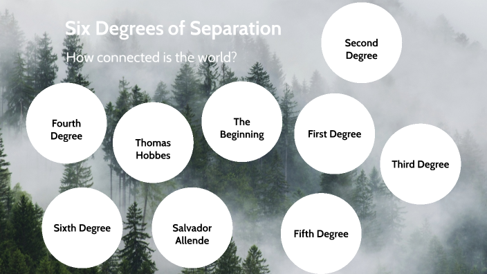 Six Degrees of Separation by Kendra Dietrich on Prezi