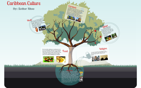 Caribbean culture Esther Rhee by Esther Rhee on Prezi