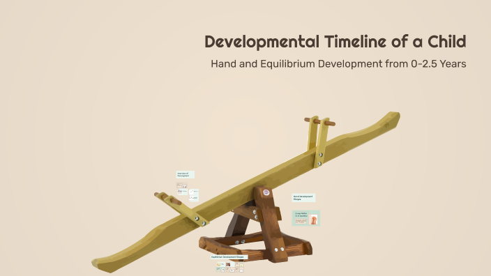 Developmental Timeline of a Child by Sarah Walker on Prezi