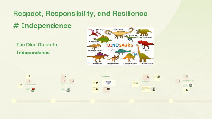 Year 8 1st Assembly on Independence by KC Chikiwa on Prezi