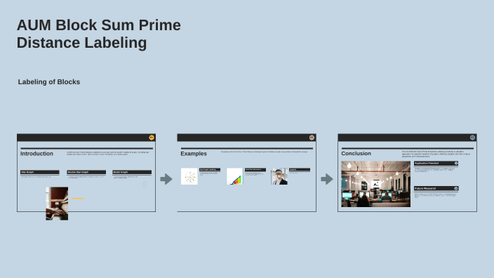 AUM Block Sum Prime Distance Labeling by PRAVEENA .E on Prezi
