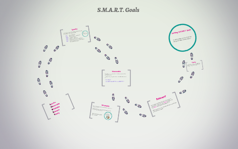S.M.A.R.T. Goals by Anna Twitchell