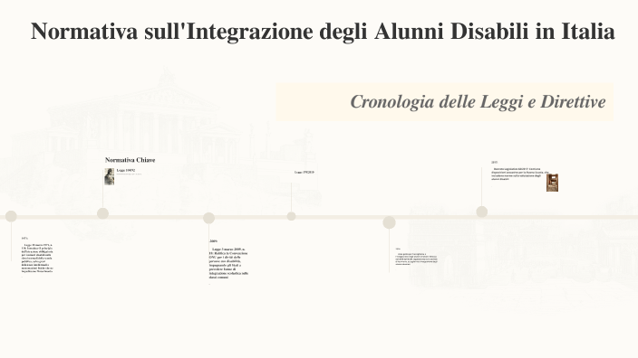 Normativa sull'Integrazione degli Alunni Disabili in Italia by David on ...