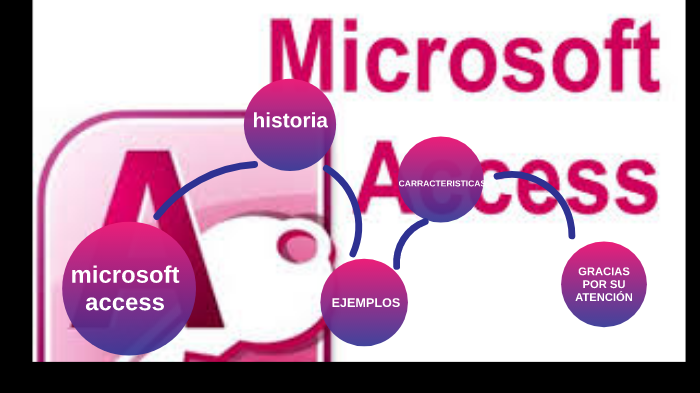 MICROSOFT ACCESS by mayerly bernal on Prezi