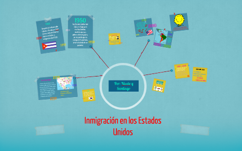 Inmigración en los Estados Unidos by Nicole Medina on Prezi
