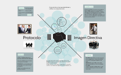 Imagen Directiva by Guillermo Escareño on Prezi