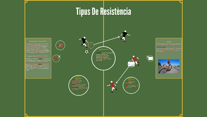 Tipos De Resistencia Física by Dominique Gomes Rodrigues on Prezi