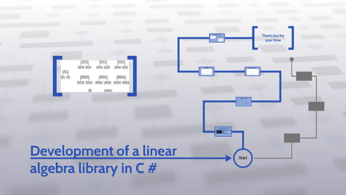 Development of a linear algebra library in C # by robin straebler on Prezi