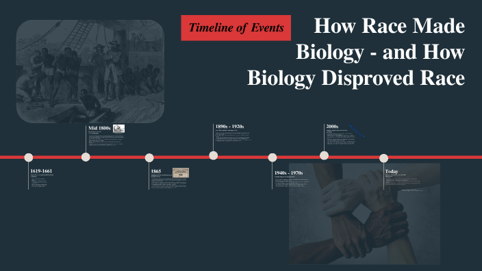 How Race Made Biology, and How Biology Disproved Race by Raiyah Malik ...