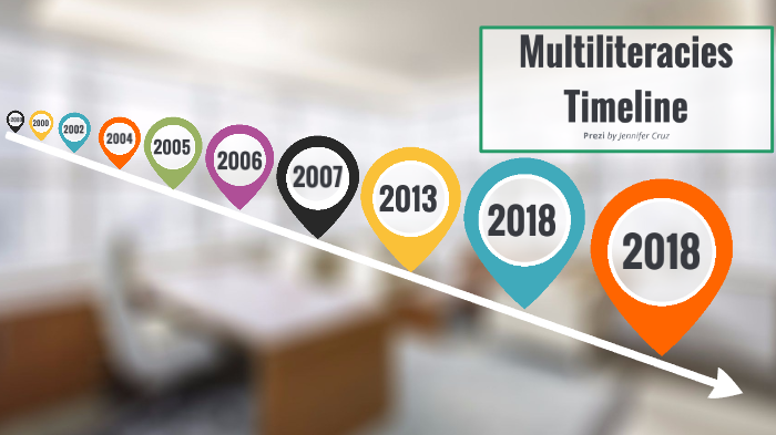 Multiliteracies Timeline by Jennifer Cruz on Prezi
