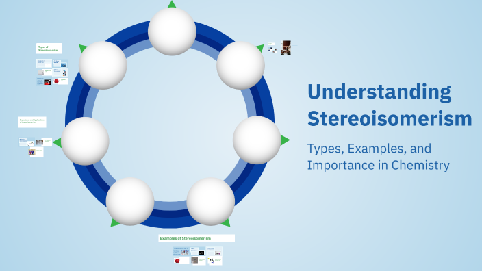 Understanding Stereoisomerism by MA Bashar on Prezi