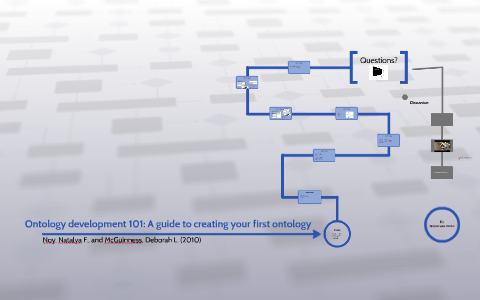 Ontology development 101: A guide to creating your first ont by Sierano ...