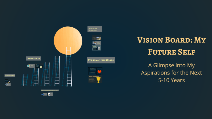 Vision Board: My Future Self by diego blanco on Prezi