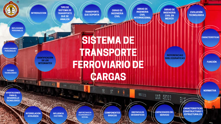 SISTEMAS FERROVIARIOS DE CARGA by Víctor Ramirez on Prezi