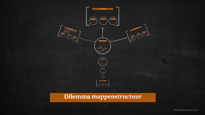 Mappenstructuur L schijf by Dominique Oosterloo on Prezi