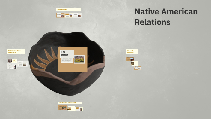 Exploring Native American Heritage by Ava Jasper on Prezi