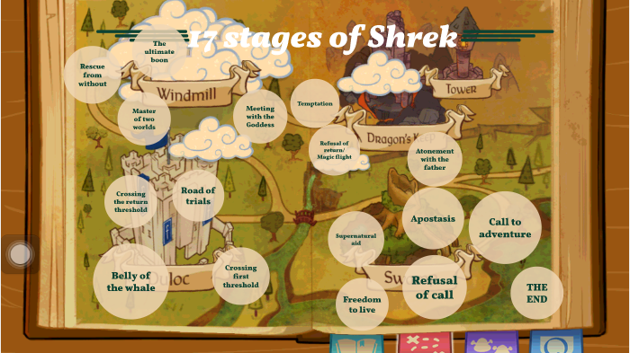 17 Stages of Shrek by Jose Braulio on Prezi
