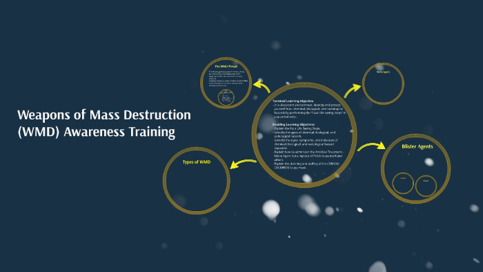 Weapons of Mass Destruction (WMD) Awareness by Adrian White on Prezi