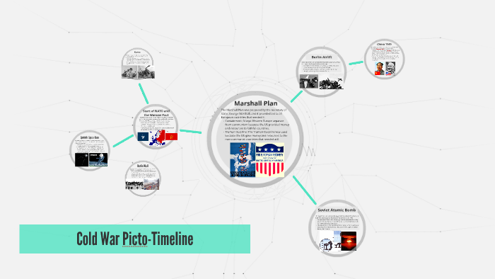 Cold War Picto-Timeline by Hannah Stellmacher on Prezi