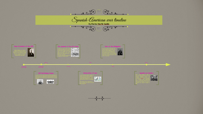 Spanish-American war timeline by Marina Martín Sardón on Prezi