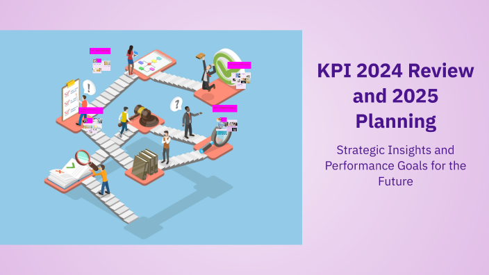 KPI 2024 Review and 2025 Planning by Nurul Syahira on Prezi