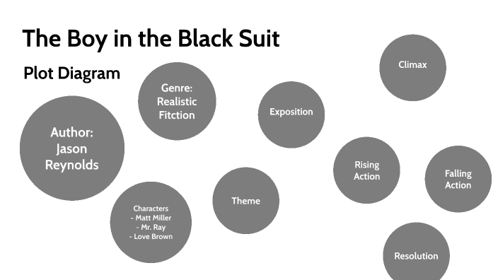 Plot Diagram: The Boy in the Black Suit by Alyssa Jimenez on Prezi