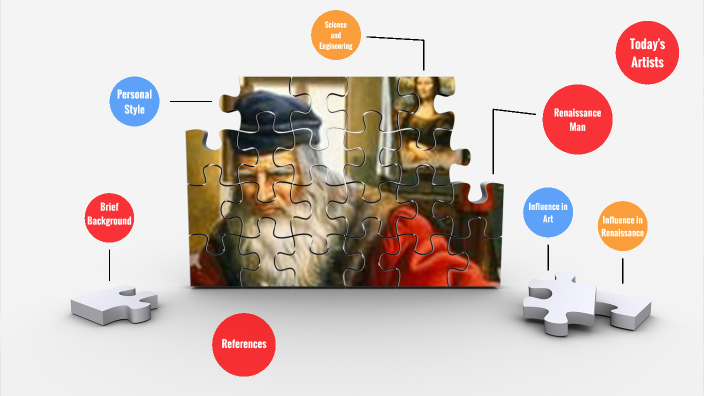 Leonardo Da Vinci- Addison Brooks by Addison Brooks on Prezi
